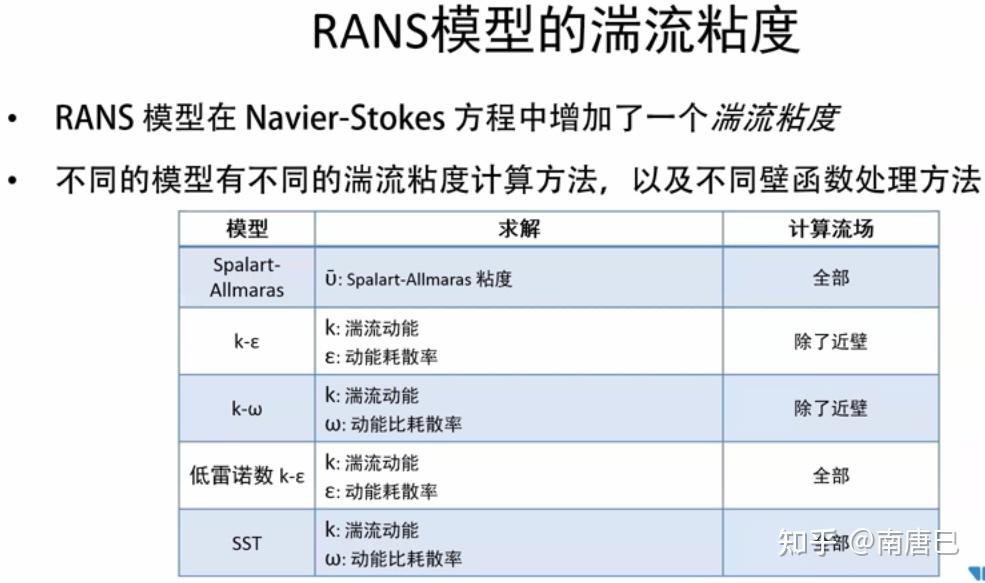 COMSOL-RANS 方程及湍流模型 - 知乎