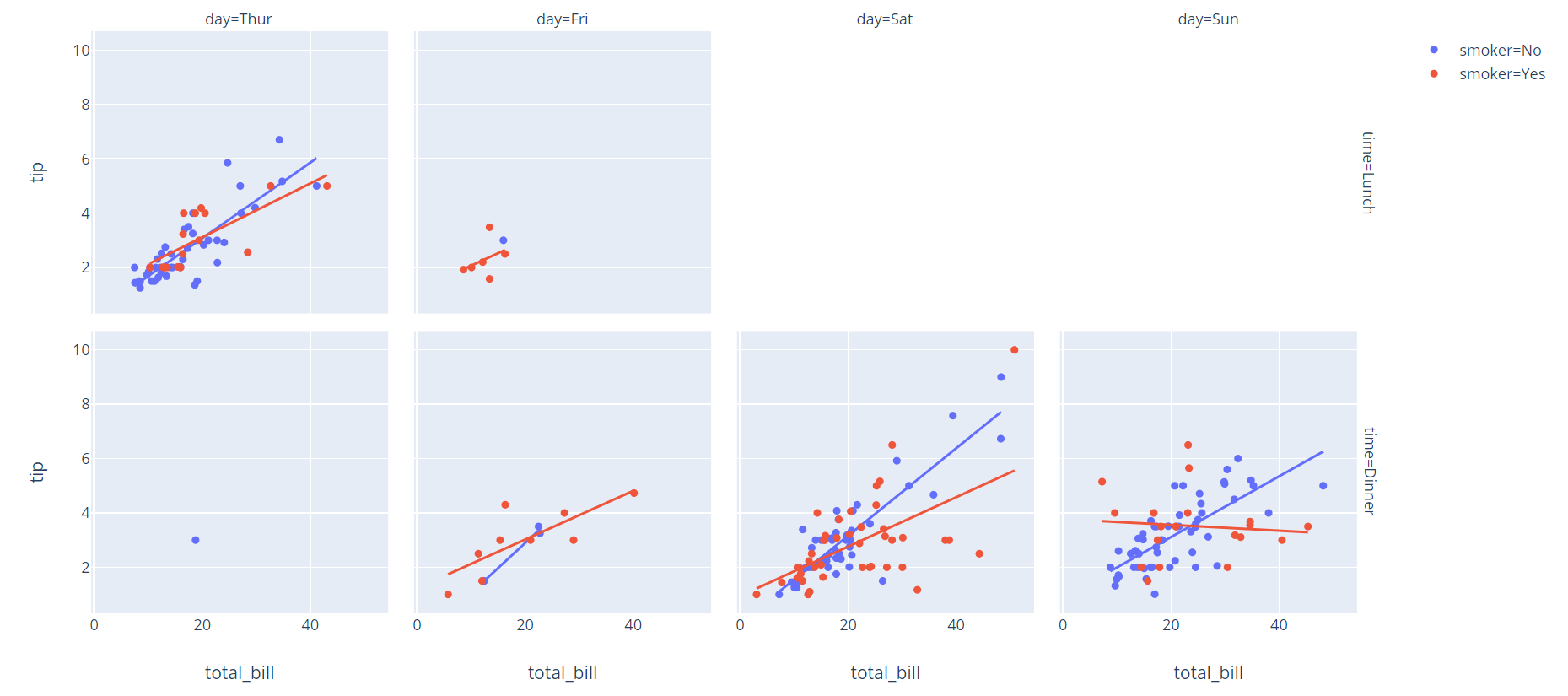 python简单进阶之数据可视化：Plotly Express使用教程 - 知乎
