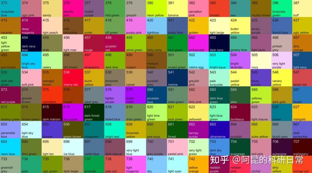 正式发布！Matlab配色神器TheColor - 知乎