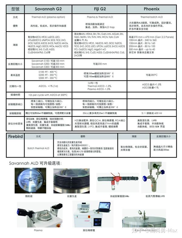 VEECO Savannah – 热力原子层沉积 (ALD) - 知乎