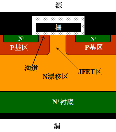 功率MOSFET结构和基本特性解析 - 知乎