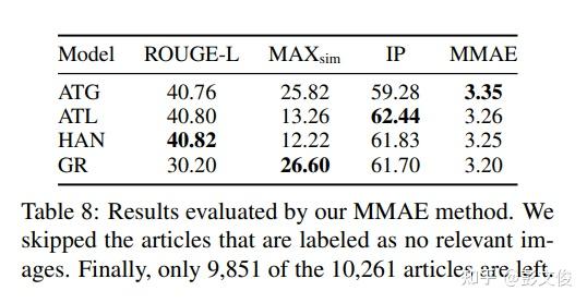 MSMO：多模态多输出新闻摘要数据集 - 知乎