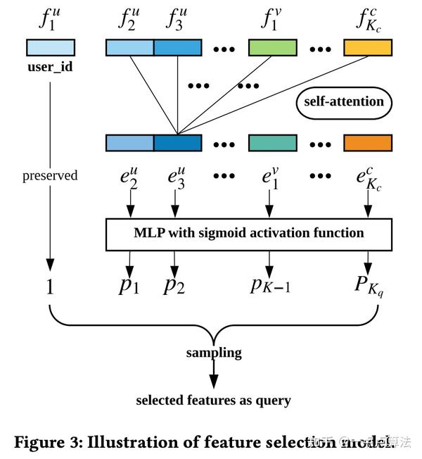 用户行为序列建模：User Behavior Retrieval for Click-Through Rate Prediction - 知乎