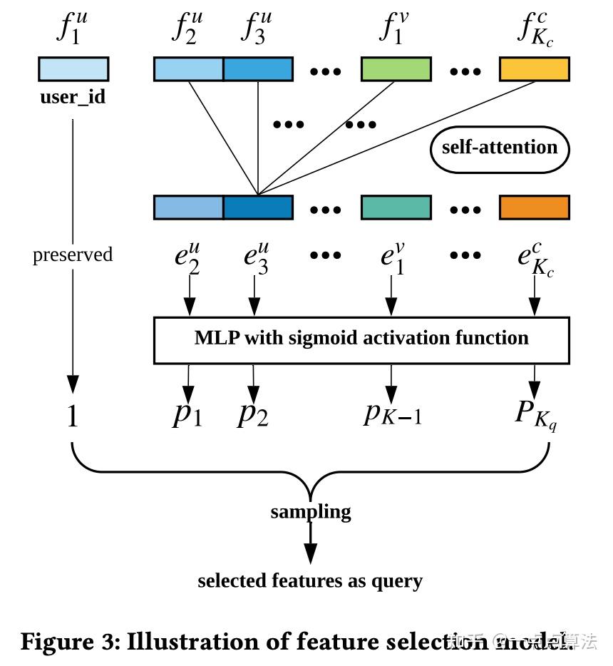 用户行为序列建模：User Behavior Retrieval for Click-Through Rate Prediction - 知乎