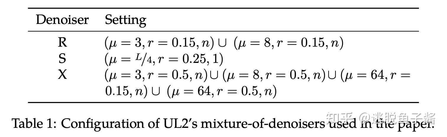 大规模语言模型（LLMs）预训练十八：统一的语言学习范式UL2 - 知乎