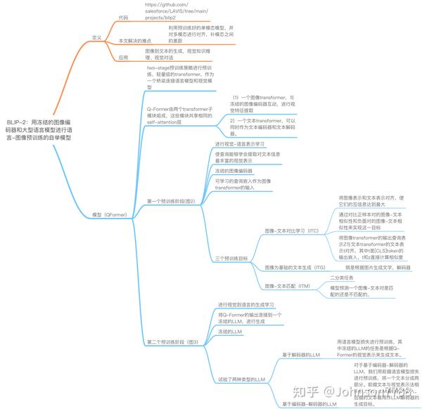 BLIP-2：用冻结的图像编码器和大型语言模型进行语言-图像预训练的自举模型 - 知乎
