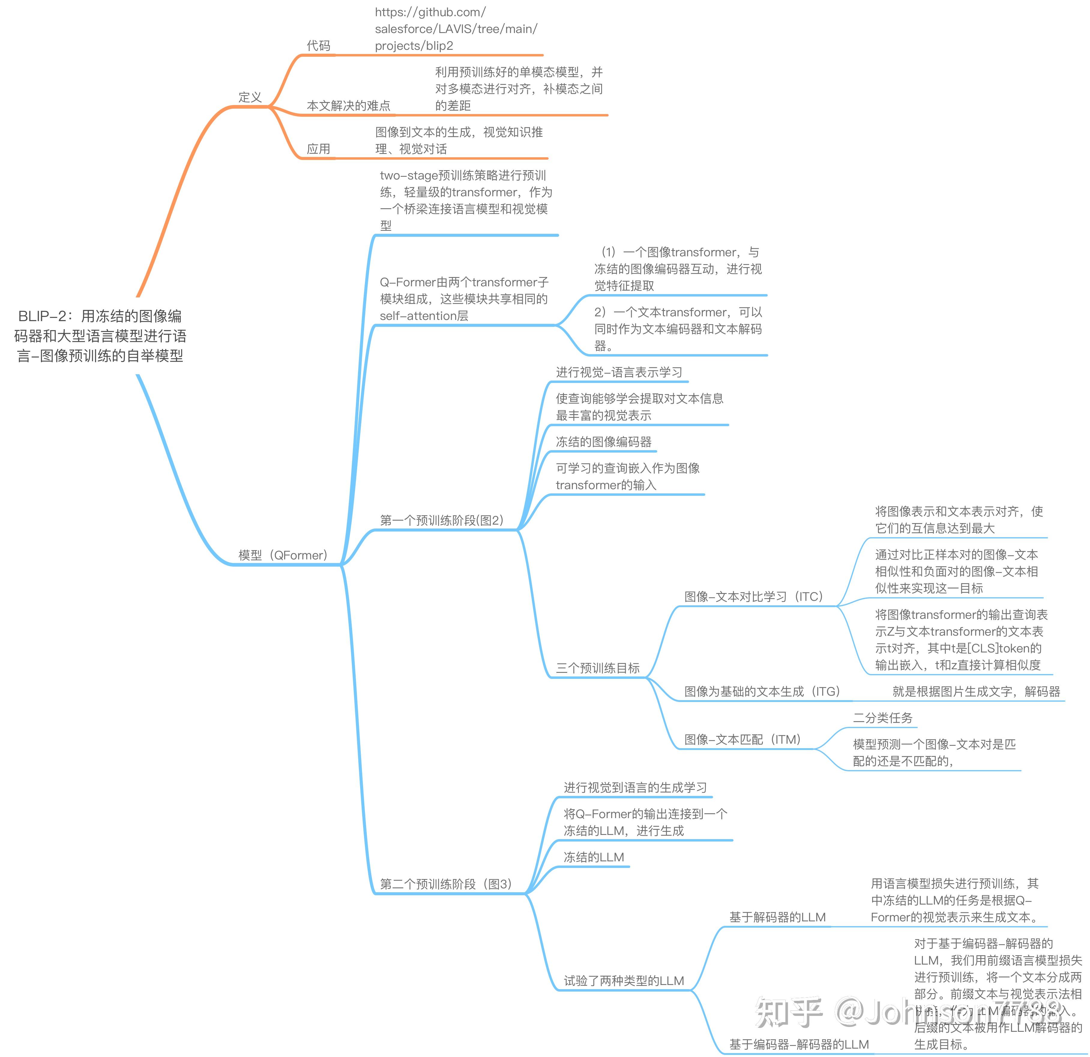 BLIP-2：用冻结的图像编码器和大型语言模型进行语言-图像预训练的自举模型 - 知乎