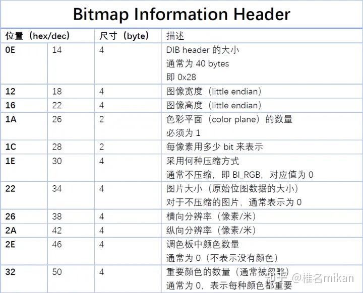 【C++软光栅实践】（一）使用win32api绘制位图 - 知乎