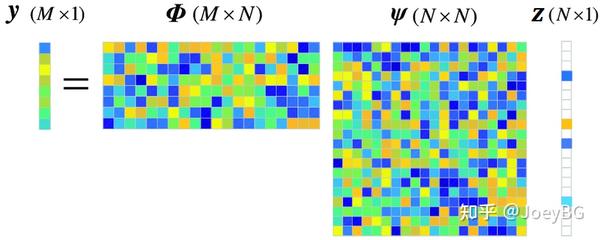 第八章 压缩感知与信号处理 - 知乎