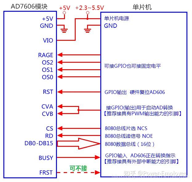 AD7606使用总结 - 知乎