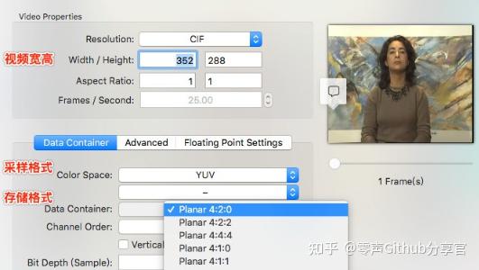 I420、YV12、NV12、NV21等常见的YUV420存储格式 - 知乎
