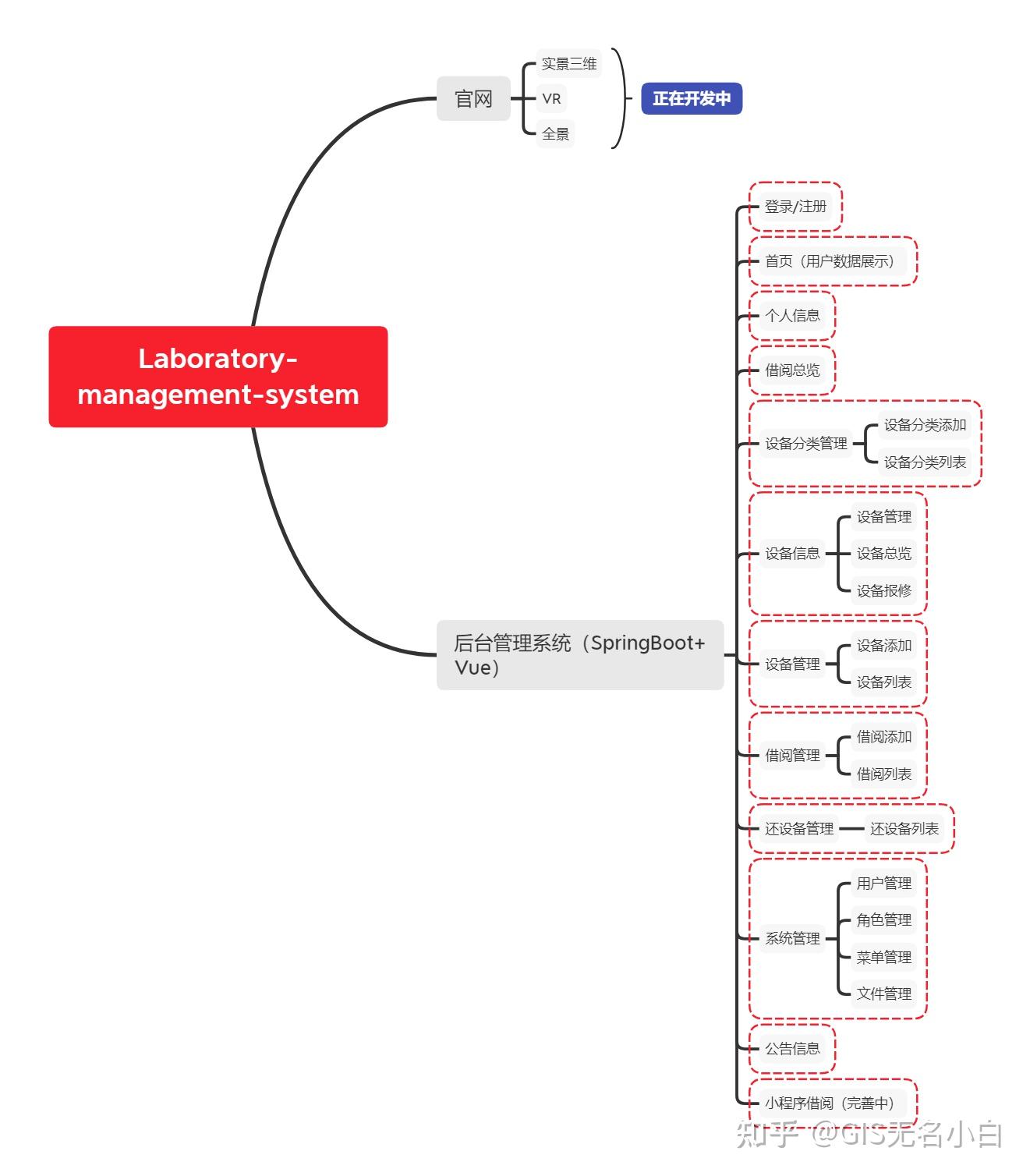 开源项目laboratory Management System 实验室管理系统（前后台基于springbootvue） 知乎