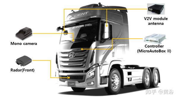 介绍几篇V2V和自动驾驶结合的编队协同文章 - 知乎
