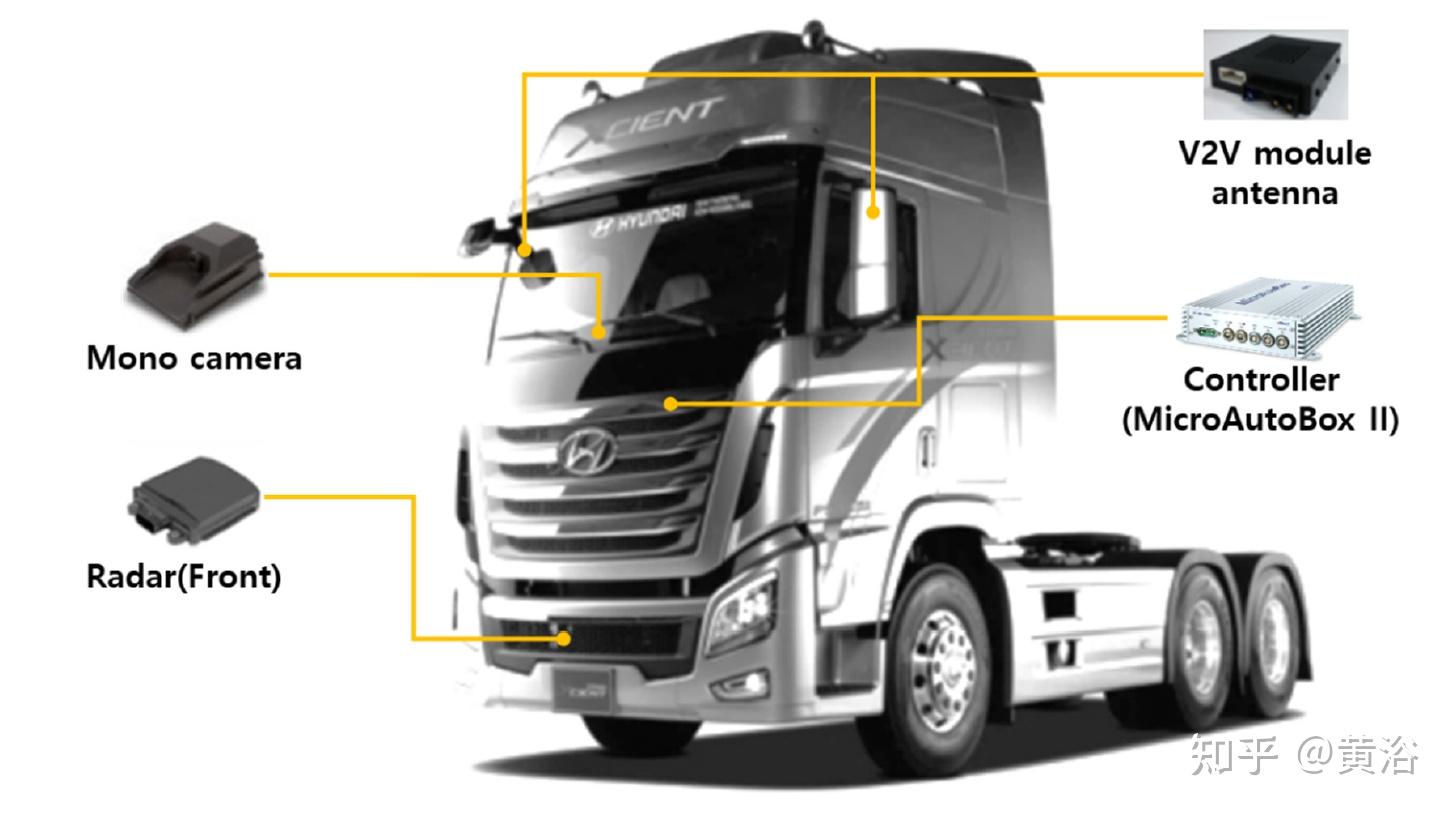 介绍几篇V2V和自动驾驶结合的编队协同文章 - 知乎