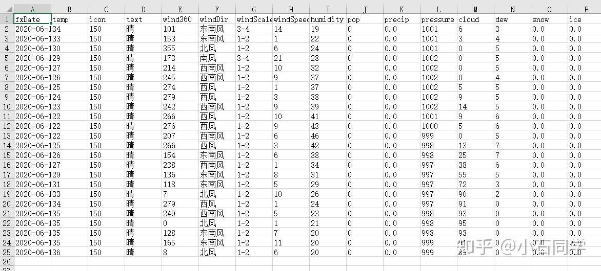 2秒完成json转excel 知乎 