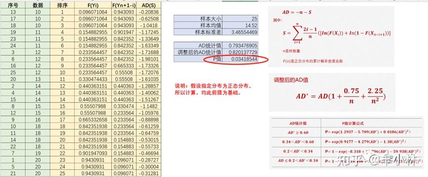 统计基础：AD检验 - 知乎