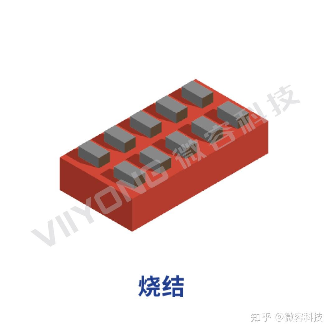 微容带您全面解读高端MLCC技术 - 知乎