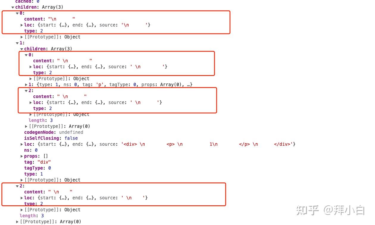 Vue3 编译之美，原来空白字符也能优化？ - 知乎