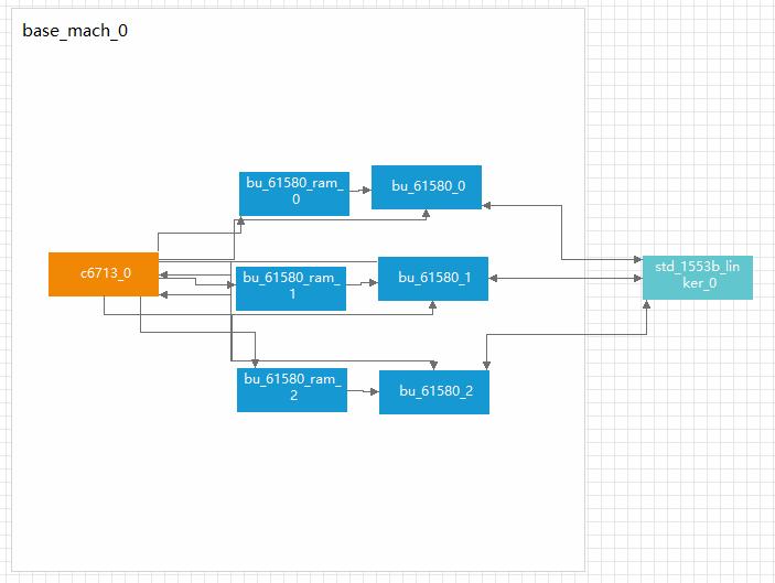 SkyEye——如何实现1553B总线仿真？ - 知乎