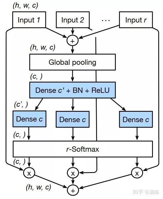 从频域角度重新思考注意力机制——FcaNet - 知乎