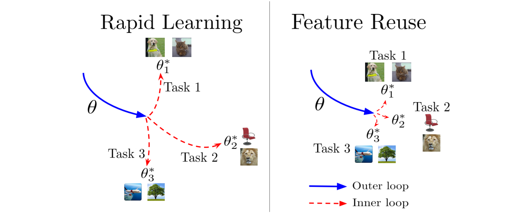 【论文速递10-28】小样本学习方向优质论文与代码 - 知乎