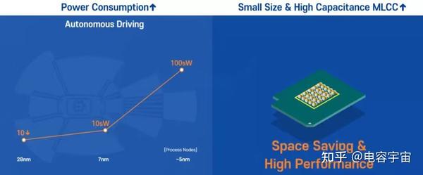 智能汽车必不可少的电子元器件——MLCC - 知乎