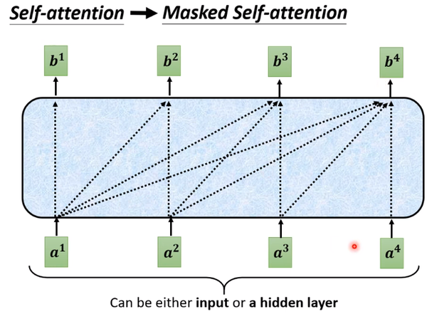 Transformer解析 - 知乎
