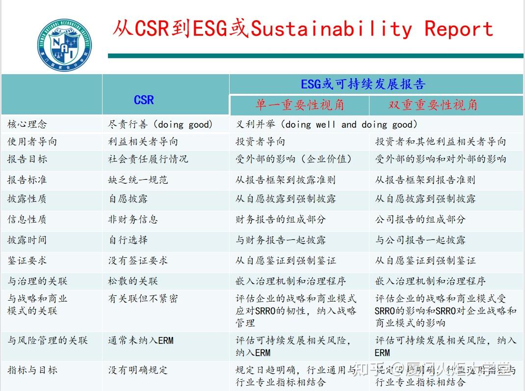 黄世忠教授在厦门火炬大学堂讲授ESG与企业可持续发展 - 知乎