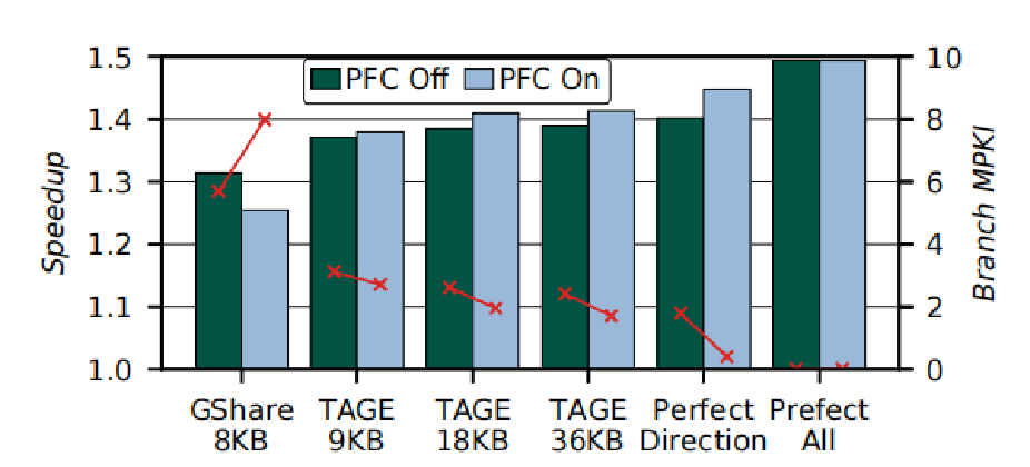 Instruction Hardware Pre-fetch - 知乎