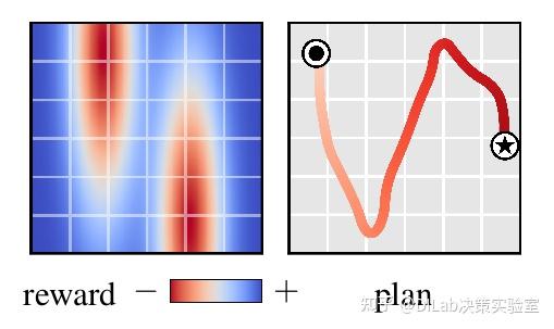 Diffusion Model + RL 系列技术科普博客（1）：Diffuser - 知乎