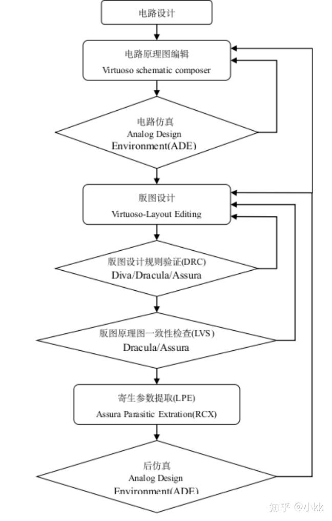EDA软件—Cadence学习笔记分享（内含安装教程） - 知乎