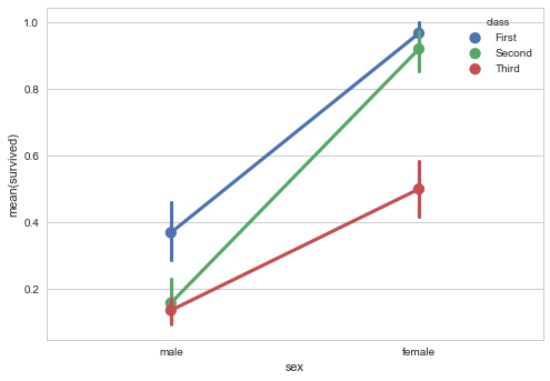 Seaborn(sns)官方文档学习笔记（第五章 分类数据的绘制） - 知乎