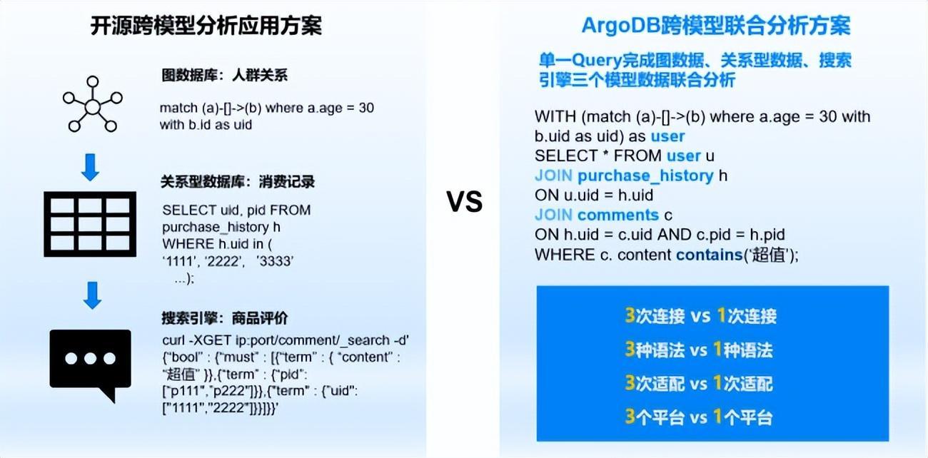 国产数据库先行者ArgoDB—以自主创新技术，加速全行业国产化替代 - 知乎