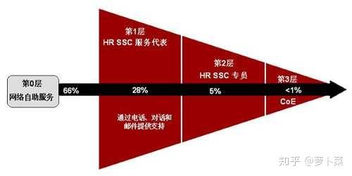 09.HRSSC是什么？原来如此简单 - 知乎
