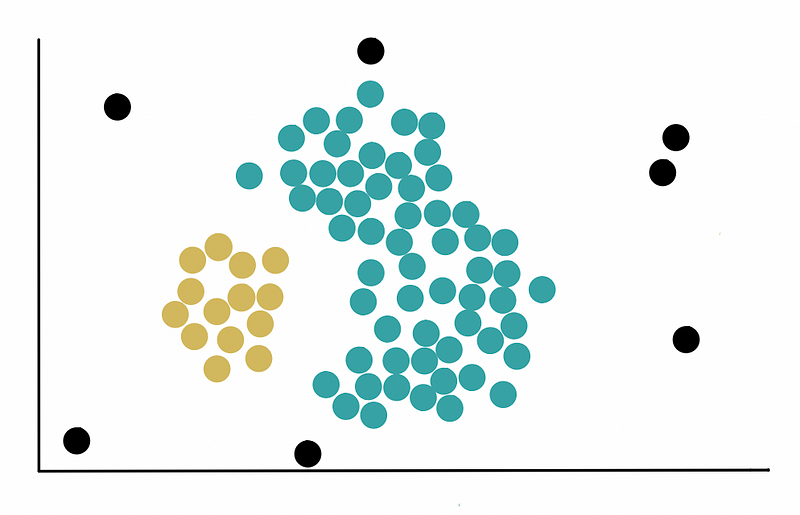 一文弄懂DBSCAN聚类算法 - 知乎