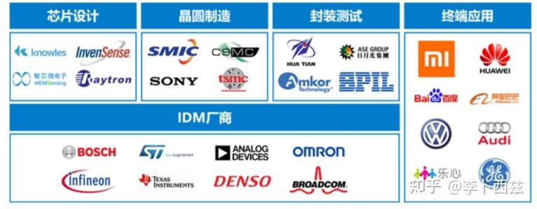 半导体经营模式笔记-Fabless\IDM\Foundry\Fab-lite（摘自部分公司招股书） - 知乎