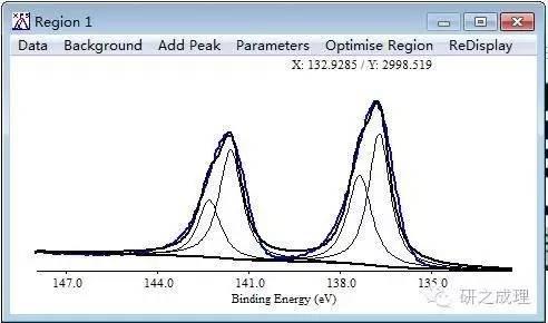 XPS原始数据处理（含分峰拟合） - 知乎
