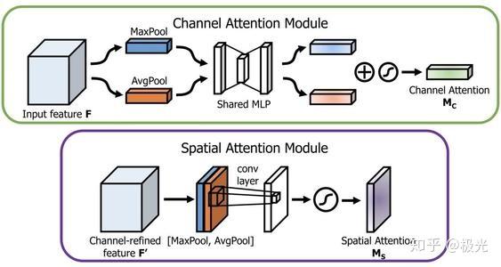 浅析深度学习中BatchNorm - 知乎