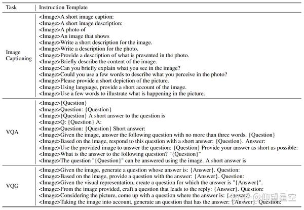 多模态学习7—深入理解InstructBLIP - 知乎