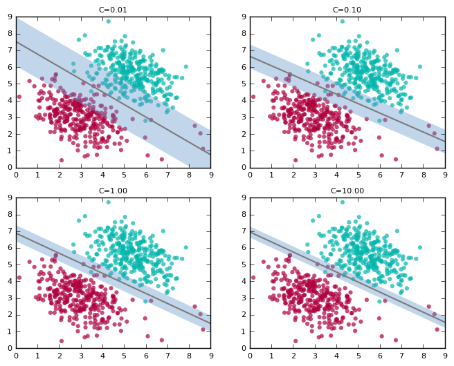 深入浅出SVM - 知乎
