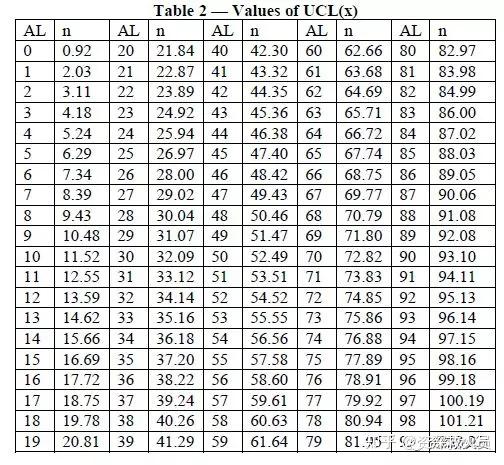 保姆级MTBF入门介绍 （附独家自动计算模板） - 知乎