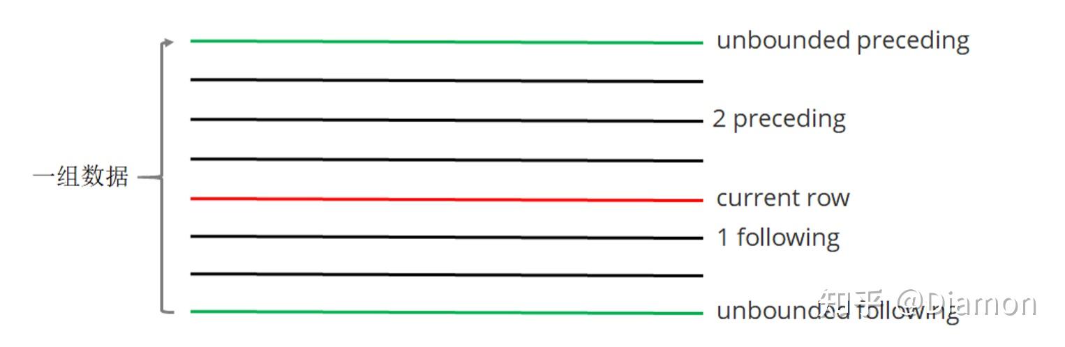 Hive：窗口函数 - 知乎