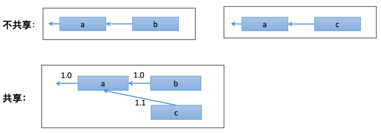 Apache Flink CEP 实战 - 知乎