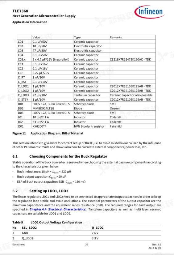 芯片Datesheet 怎么看？有哪些靠谱的 datasheet 网站和翻译？ - 知乎