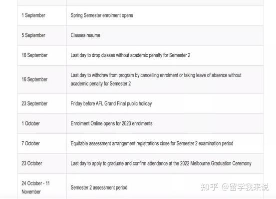 2022年RMIT校历及最全入学指南 - 知乎
