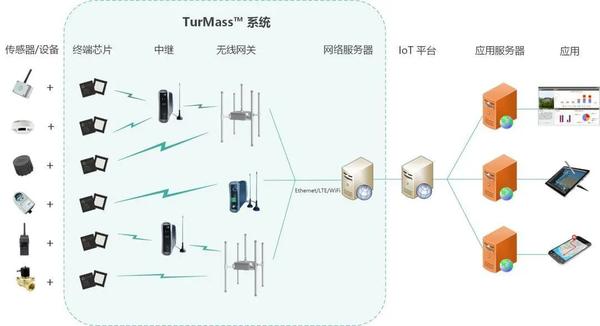 TurMass™ 系统推出重磅升级！ - 知乎