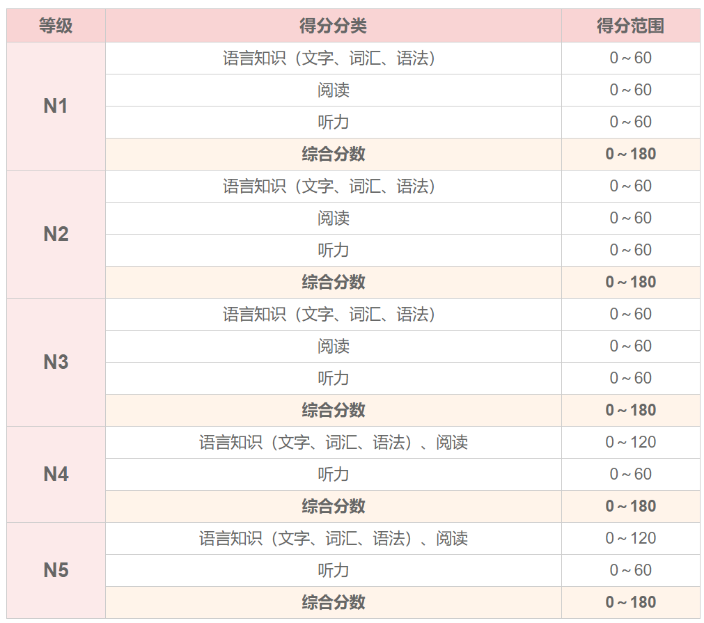 日本留学考试介绍・JLPT篇 - 知乎