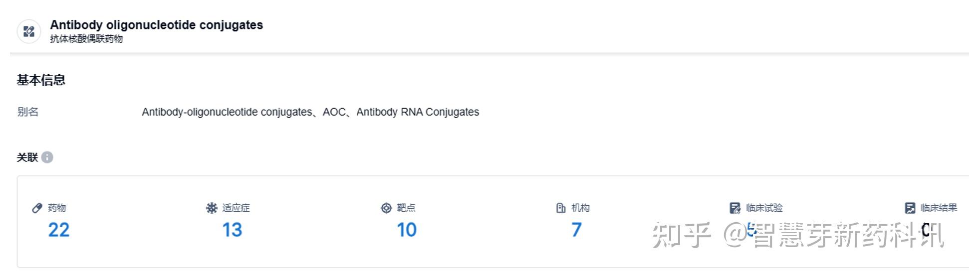 抗体寡核苷酸偶联物新药AOC 1044获FDA孤儿药认定 - 知乎