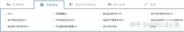 CSMS体系，VTA,USMS一系列整车认证哪里可以做 - 知乎