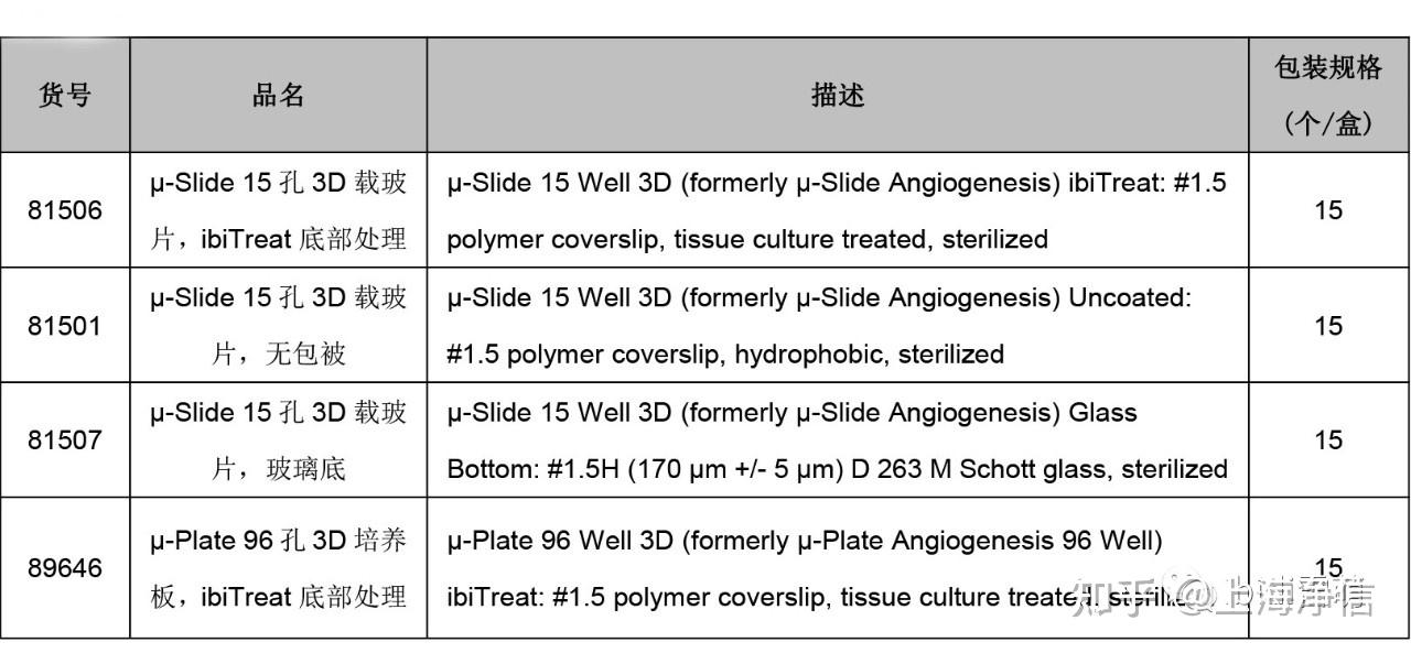 ibidi µ-Slide 15 Well 3D载玻片不仅仅是做血管生成实验，想知道更多吗？ - 知乎